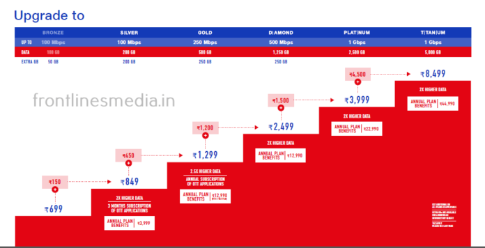 JIO FIBER PREPAID PLANS - Frontlines Media