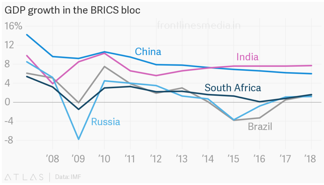 WHAT IS B.R.I.C.S ? AND WHY IS IT SO IMPORTANT FOR INDIA ? - Frontlines ...
