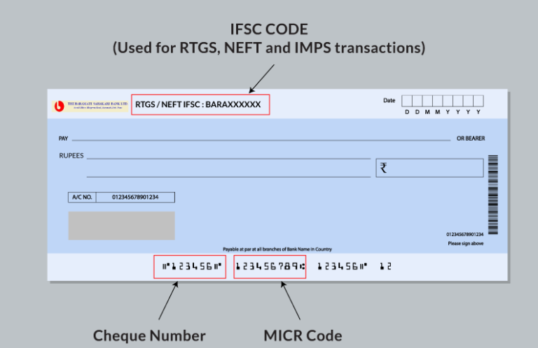Banking: IFSC Code, CBS Explained - Frontlines Media