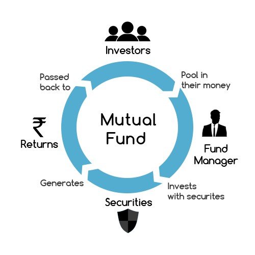 MUTUAL FUNDS EXPLAINED FrontLines Media MUTUAL FUNDS EXPLAINED FrontLines Media