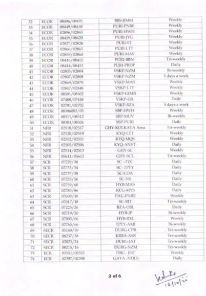 LIST OF 392 TRAINS RUN BY RAILWAY FOR FESTIVAL SEASON - Frontlines Media
