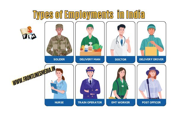 Top 30 Employment Terms in India: Impact of CTC, Salary Components, and ...