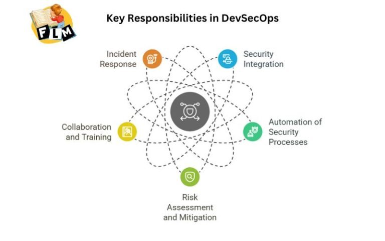 How to Land a DevSecOps Job in 2025 Skills you need to Get Hired - Frontlines Media
