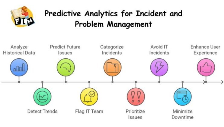 AI in ServiceNow How Companies Are Using It - Frontlines Media