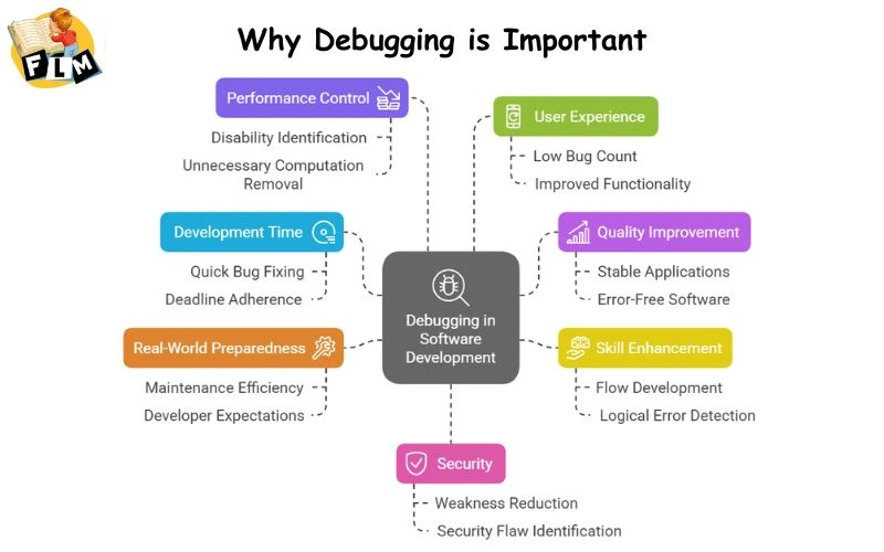 Common Debugging Tips for Java Developers - Frontlines Media Common Debugging Tips for Java Developers - Frontlines Media