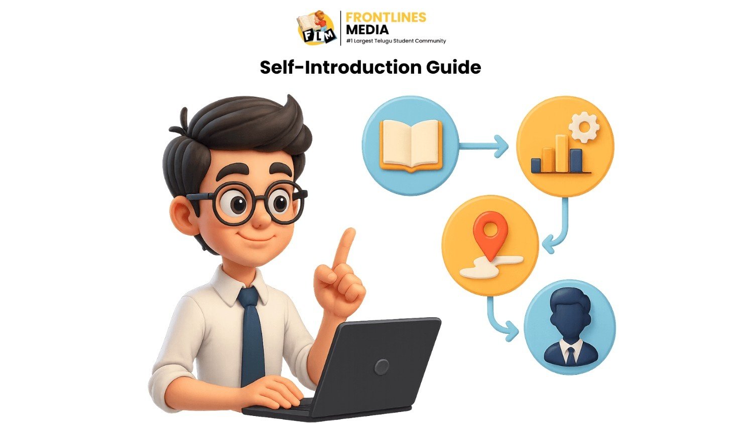 Self-Introduction Guide for Students, Professionals & Job Seekers