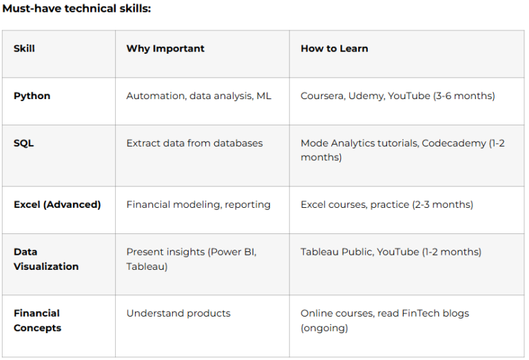 FinTech Career Guide: Top Jobs, Skills & Roles