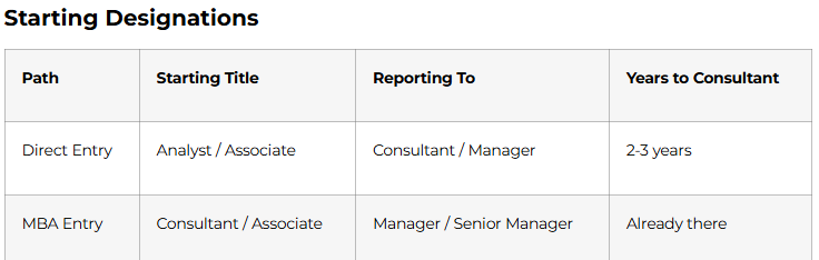 MBA vs Direct Entry for Consulting